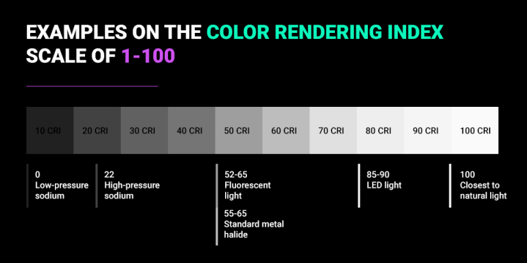 The Importance of Color in Lighting - Illuminated Integration