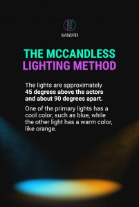 McCandless Stage Lighting Method | Illuminated Integration