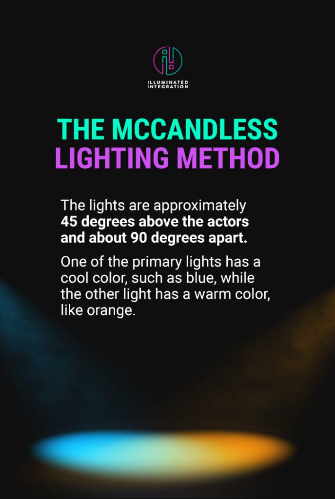 McCandless Stage Lighting Method | Illuminated Integration