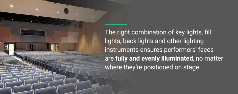 Lighting Positions - Illuminated Integration